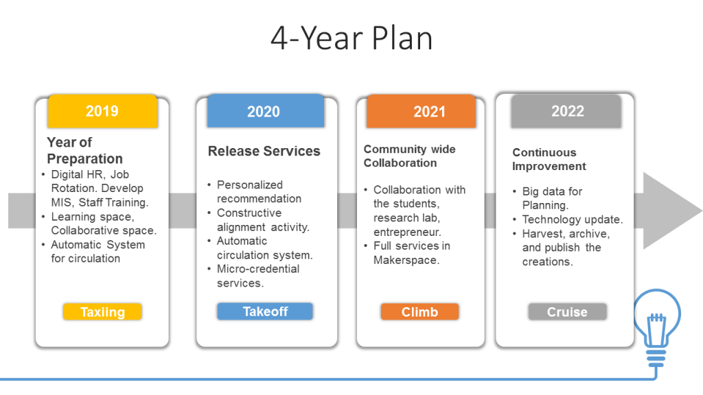 BackUp หน้าแรก - KMUTT Library